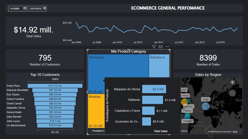 Crear un informe con Power BI - Platzi